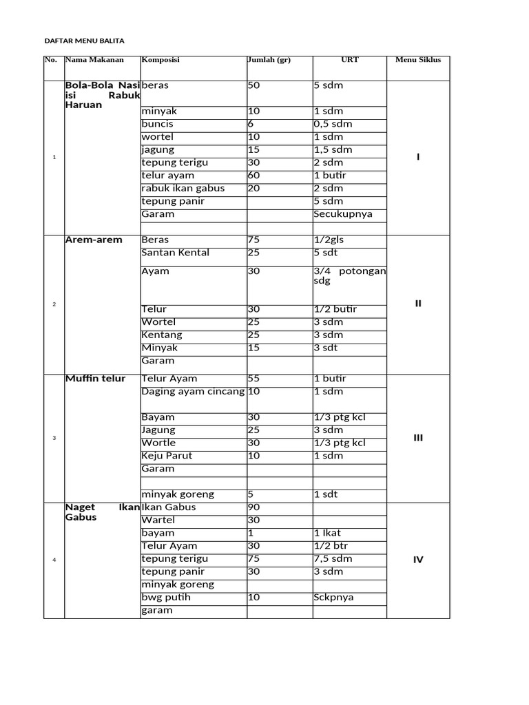 Menu Sehat untuk Balita dan Ibu Hamil | PDF