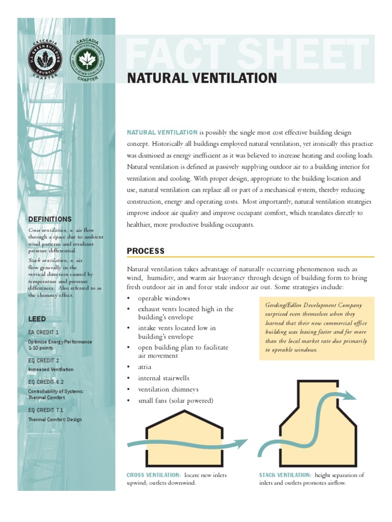 Natural Ventilation | Ventilation (Architecture) | Chemical Engineering