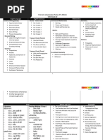 NMMS Social Science - All Videos | PDF | Telecommunications Engineering | Telecommunications