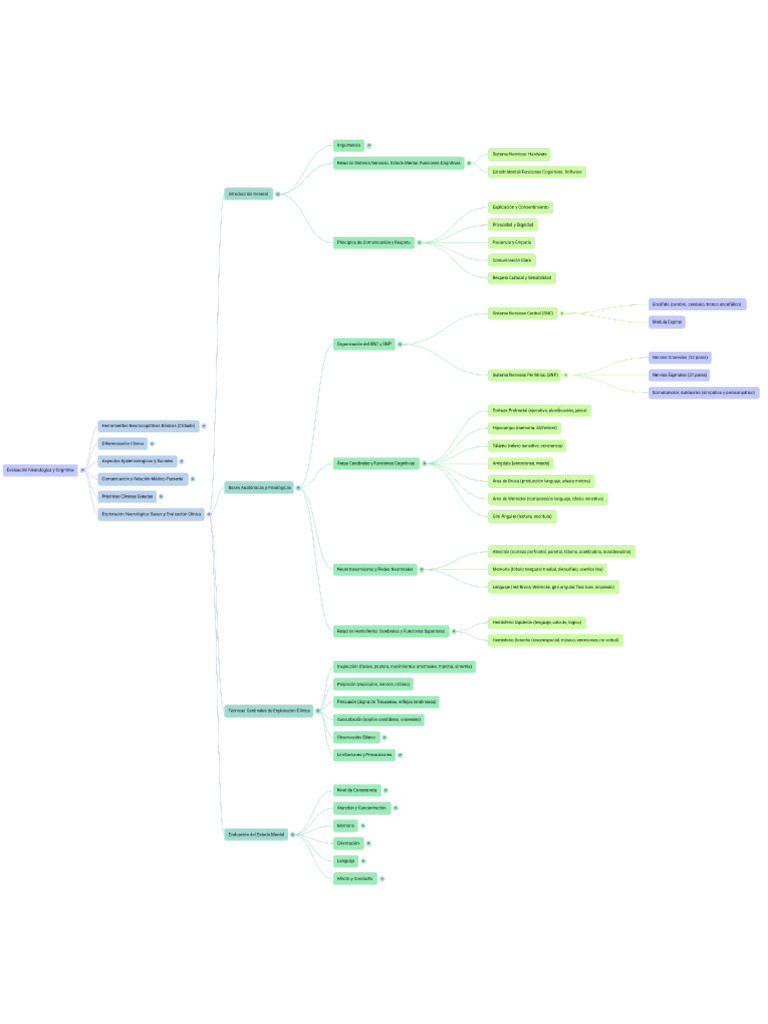 NotebookLM Mind Map (12) .PNG | PDF