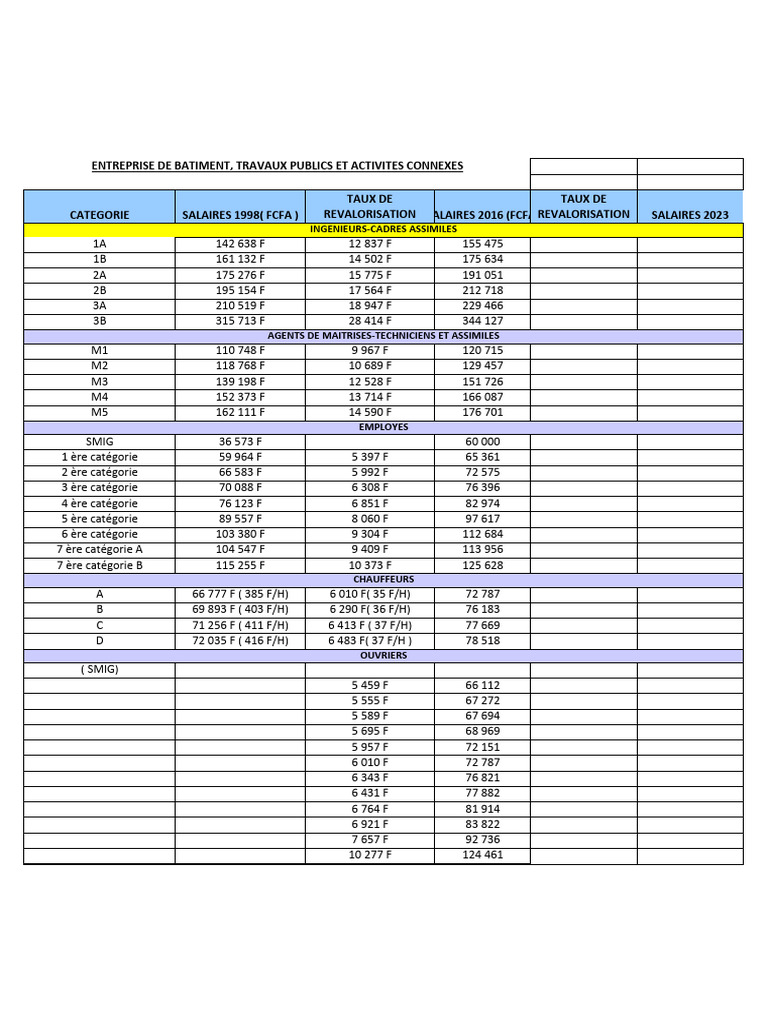 Grille salariale Côte d'Ivoire 2023 | PDF