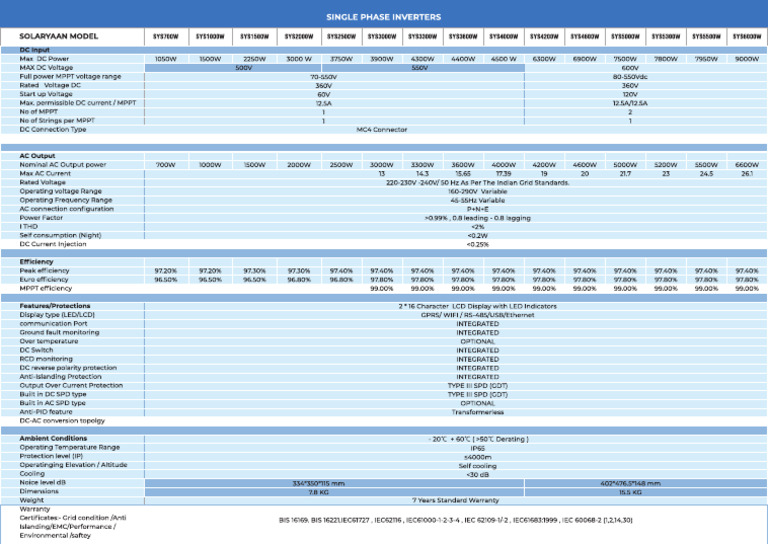 Data Sheet Inverter Solar Yaan | PDF