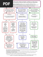 27f Line Break Permit | PDF | Personal Protective Equipment | Safety