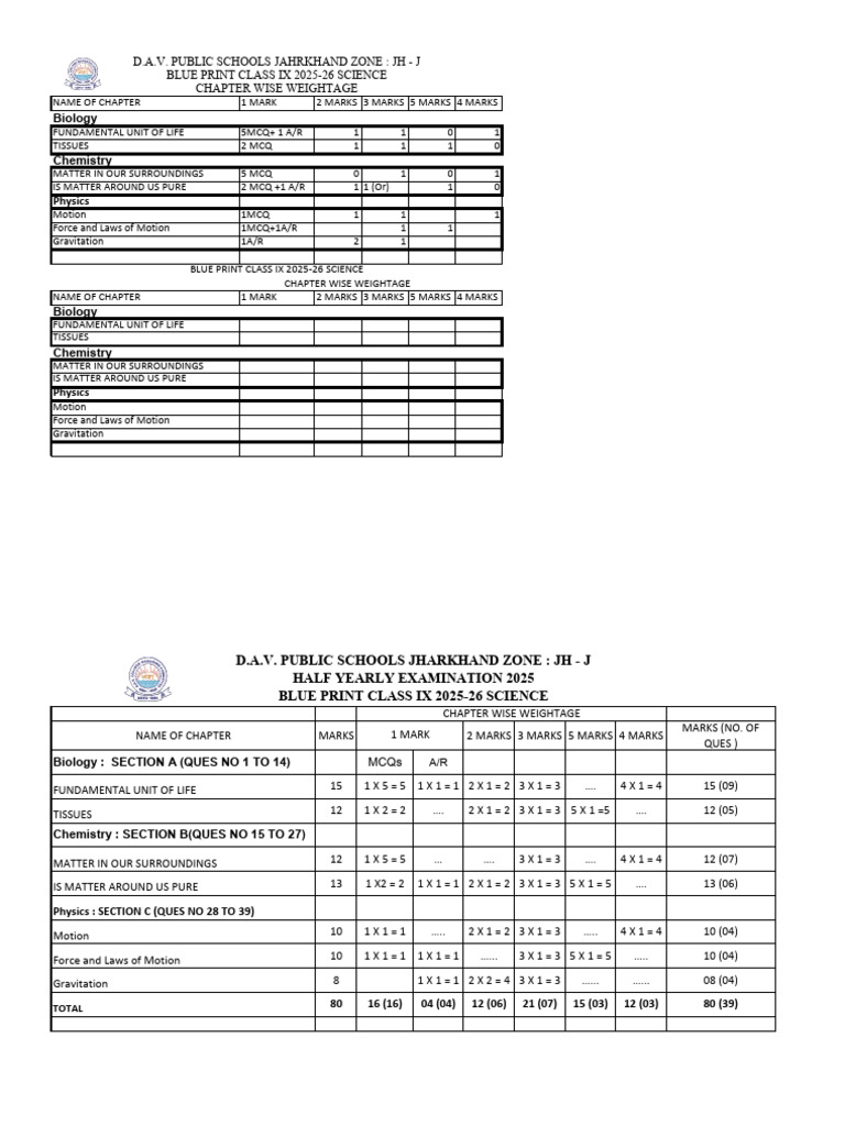 Blue Print Class Ix - X Science Hy 2025-26-1 A | PDF | Applied And ...