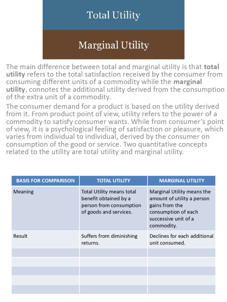 Total vs Marginal Utility Explained | PDF | Utility | Marginal Utility