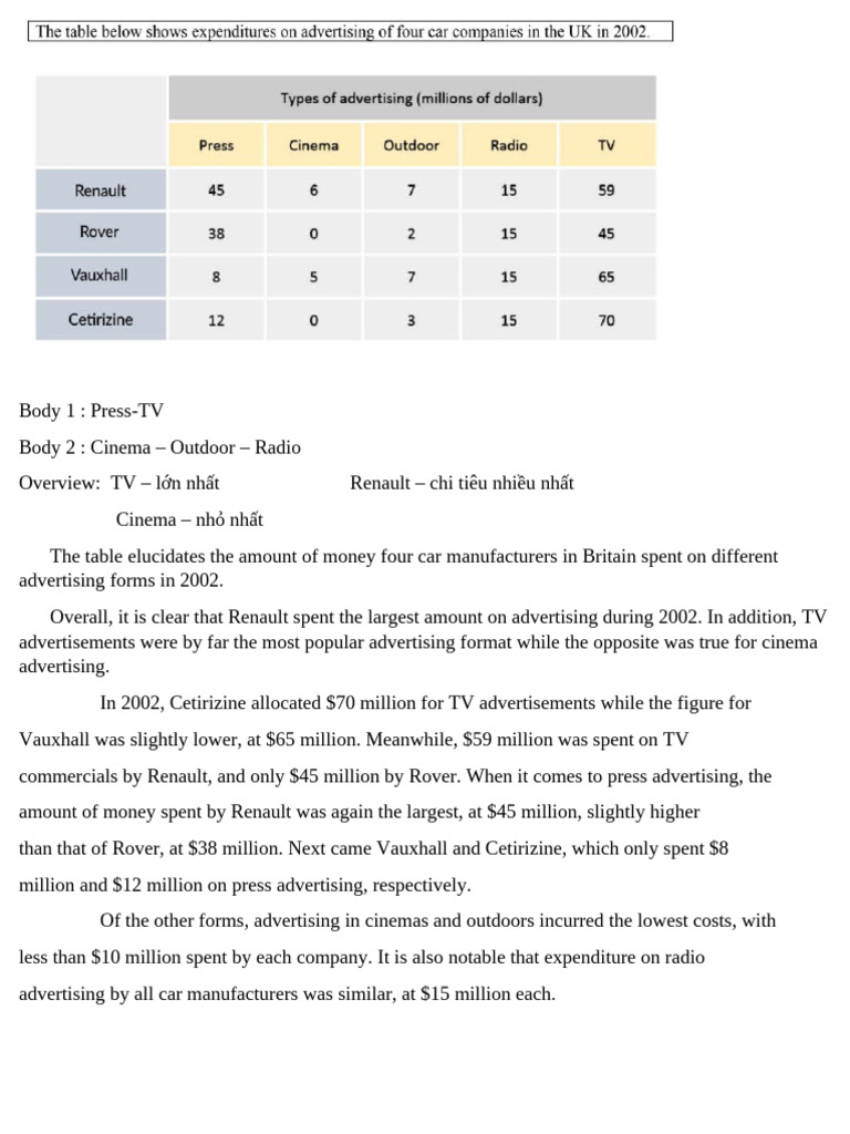 Task 1 - Table | PDF | Working Time | Employment