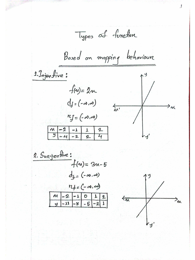 Math Assignment (Function & Successive Differentiation) | PDF