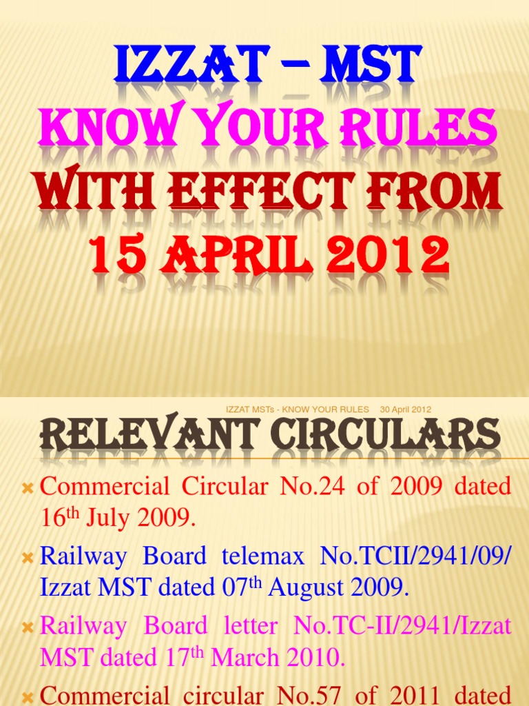 IZZAT - MST CBS Presentation | PDF | Identity Document | Social Institutions