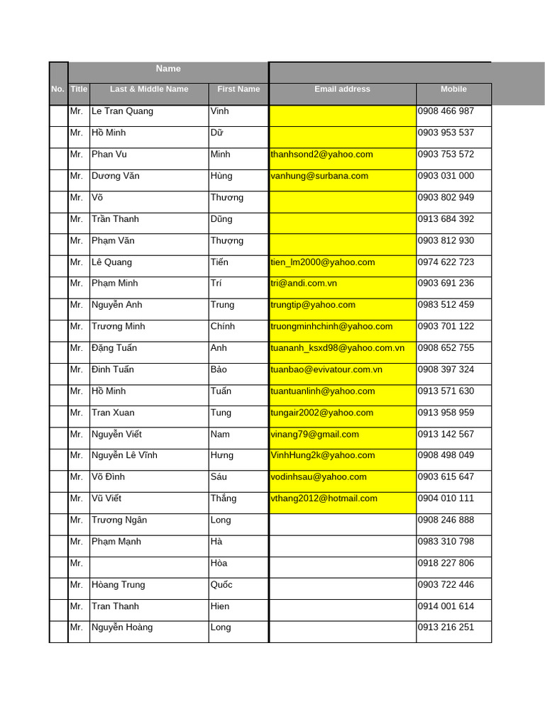 600 Khach Hang Cua Savill | PDF