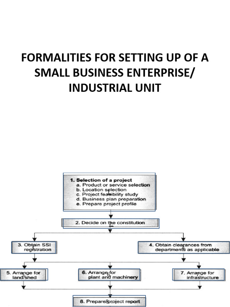 Setting Up an Industrial Unit Guide | PDF | Loans | Taxes