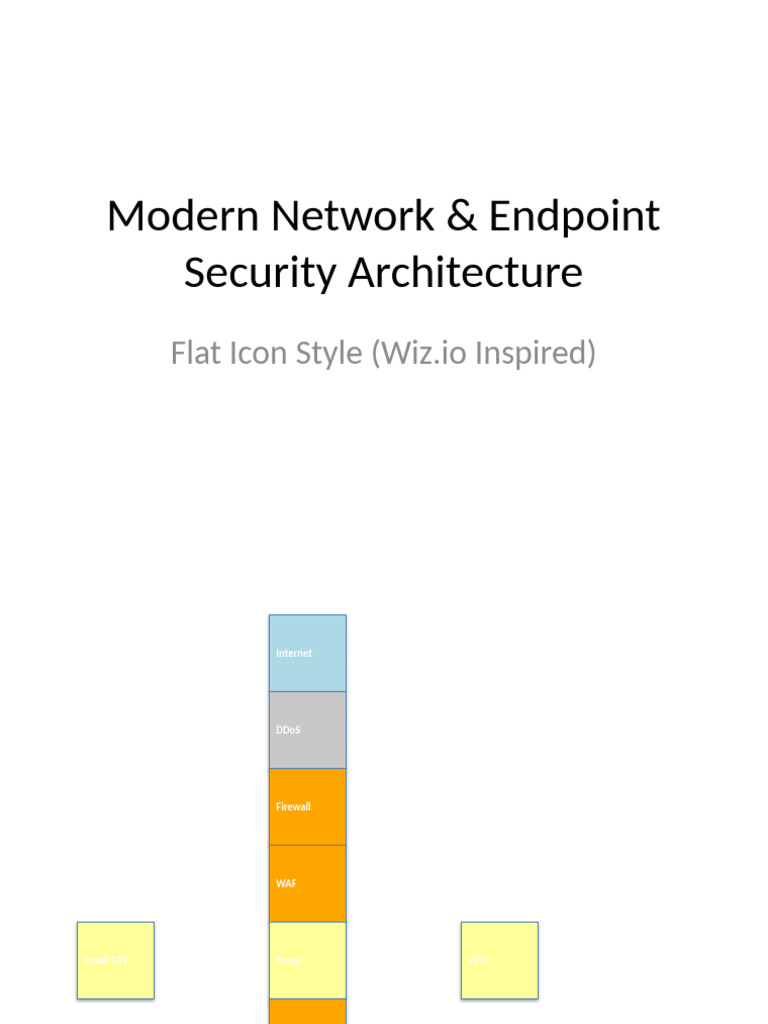 Modern Network Endpoint Security Architecture | PDF