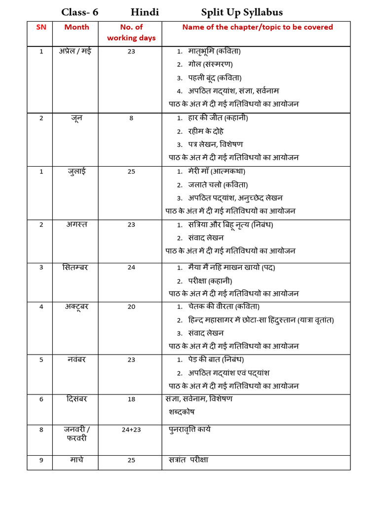 Class 6 Hindi Split Up Syllabus KVS HQ 2025-26 Dated 12.6.2025 | PDF