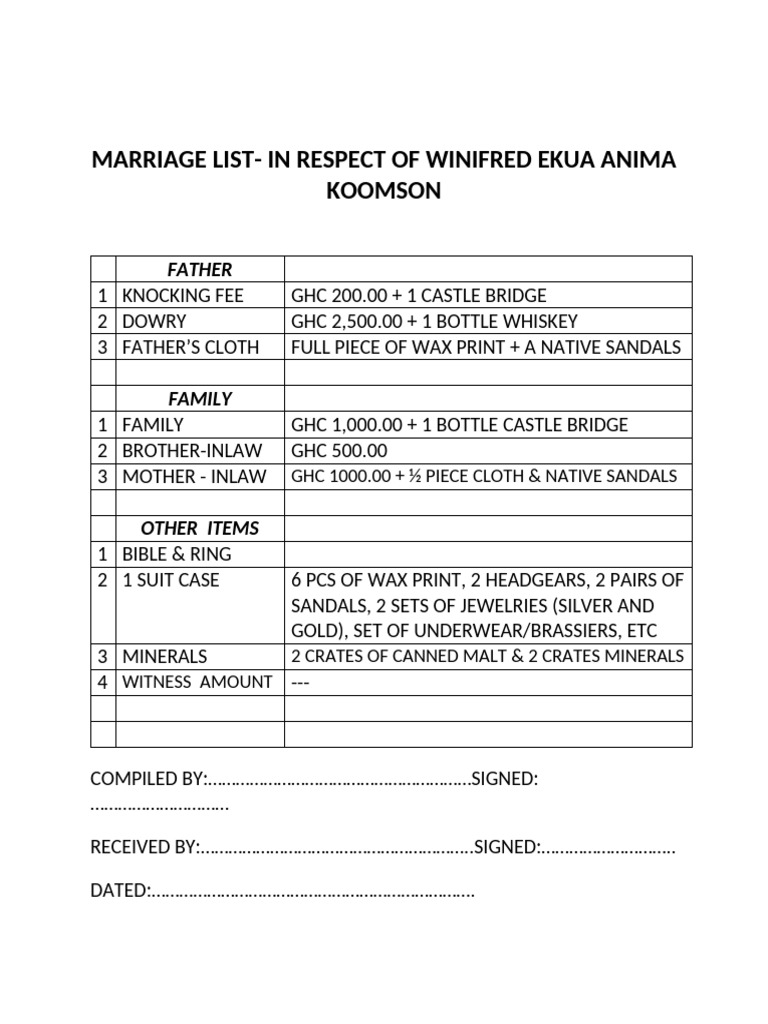 Marriage List 1 | PDF