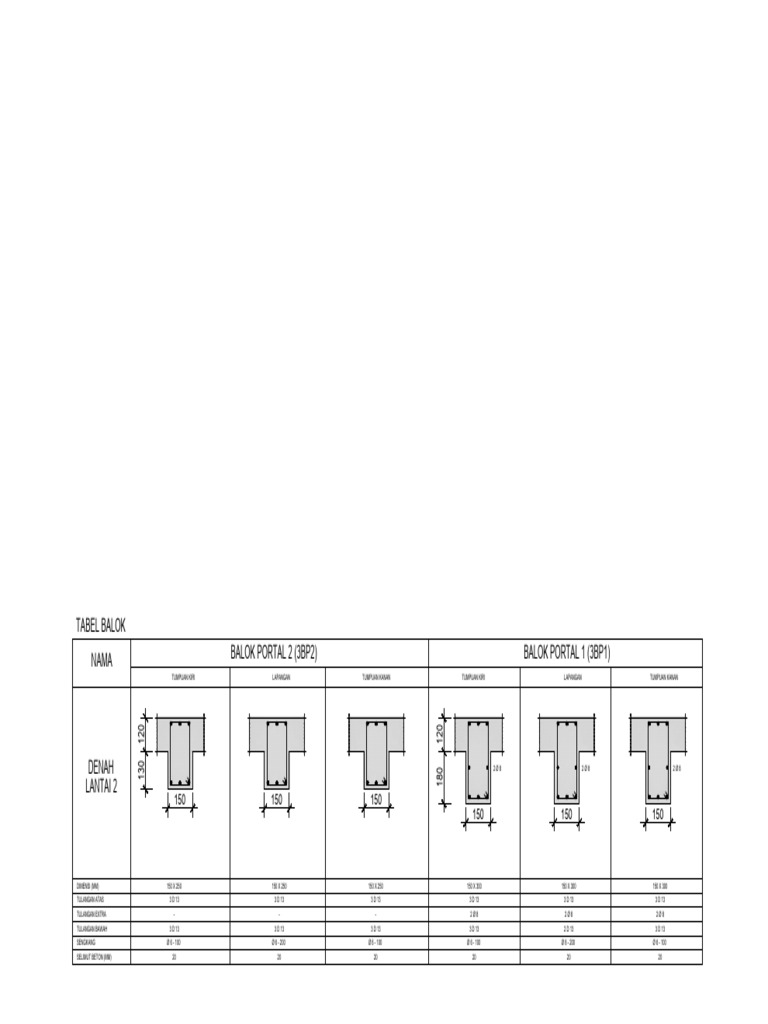 Tabel Balok Balok Portal 1 (3Bp1) Balok Portal 2 (3Bp2) | PDF