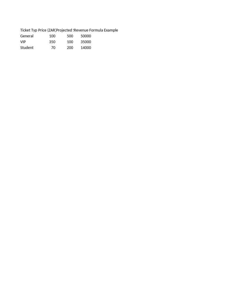 Event Planning | PDF