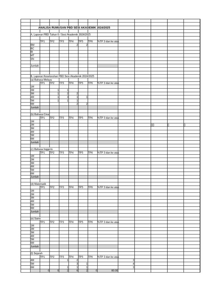 Analisa Rumusan PBD | PDF