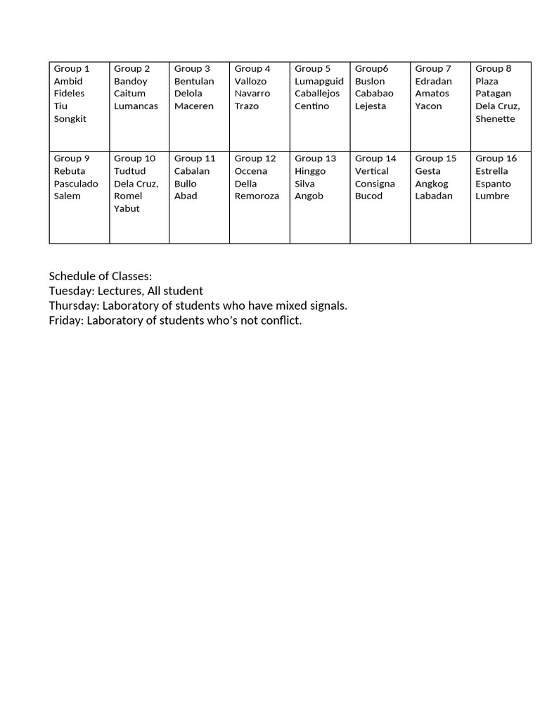 Elective 2 Groupings | PDF