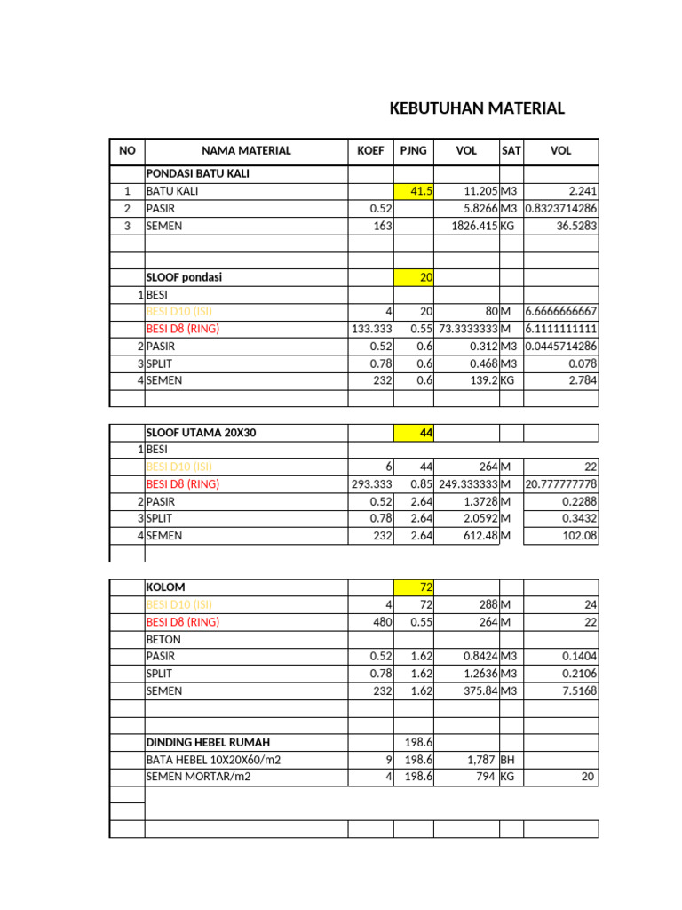 Kebutuhan Material Rumah | PDF