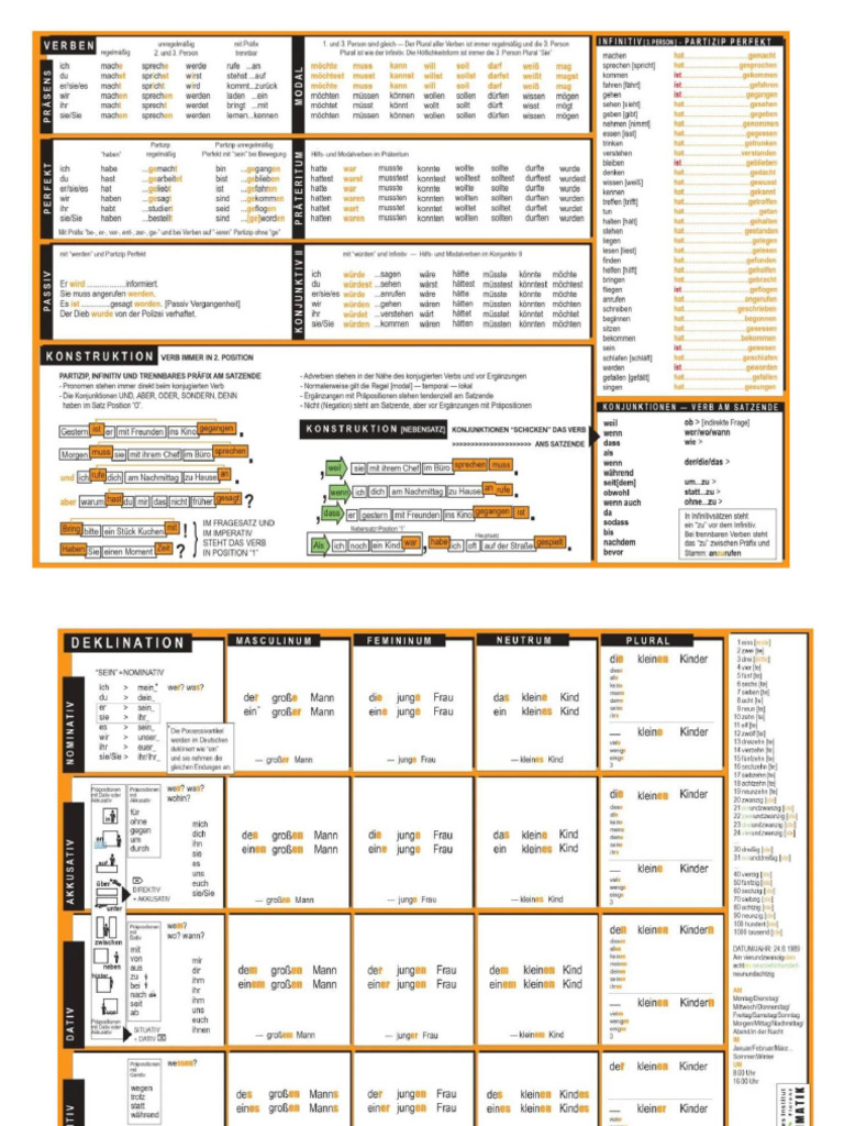 Grammar Cheat Sheet | PDF