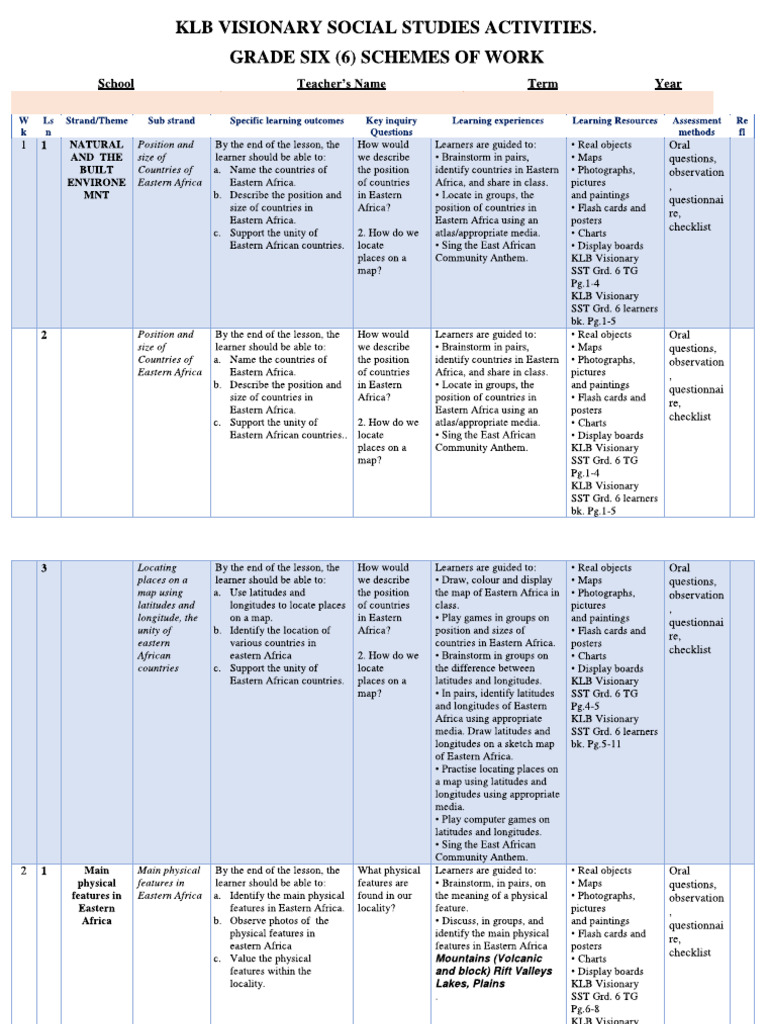Grade 6 Term 1 Social Studies Schemes | PDF