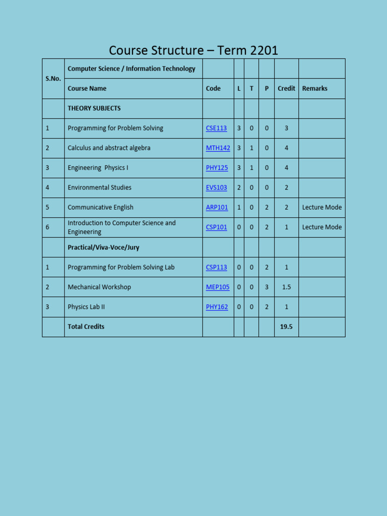 Computer Science Engineering Syllabus Term 2101 | PDF | Linear Map | Matrix (Mathematics)