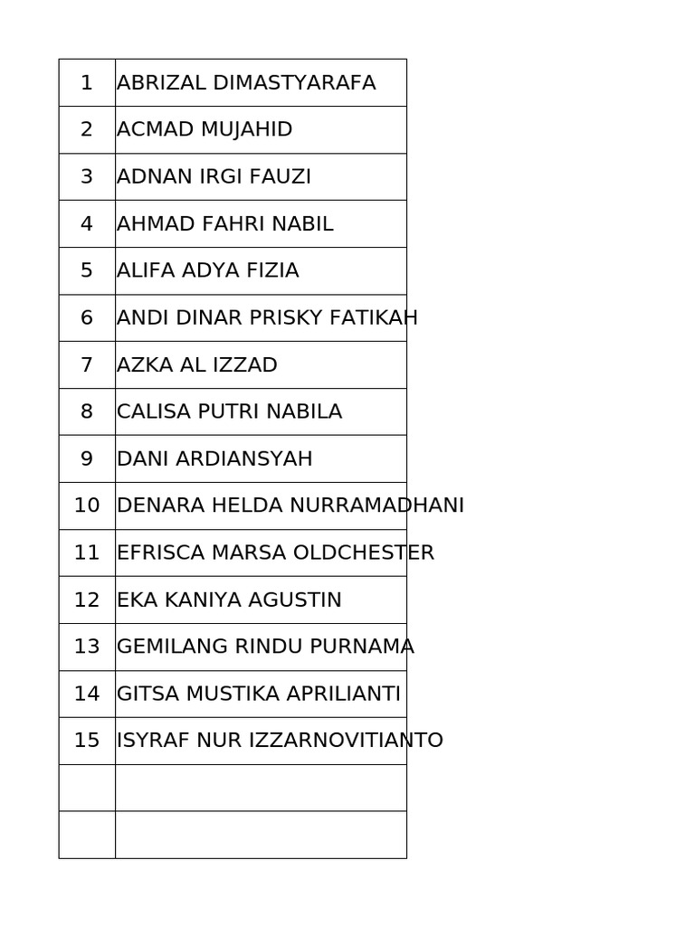 Tabel Nama Xi-1 | PDF