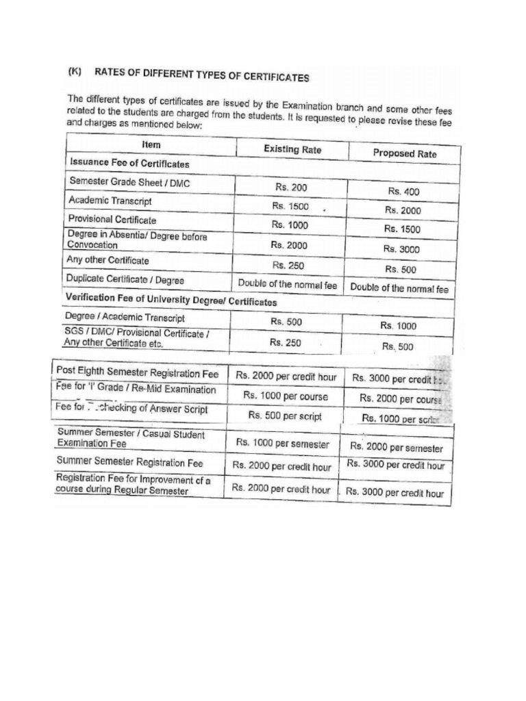 Revised Fee For Different Certificates (Recommended by 61 (2025) AC and ...