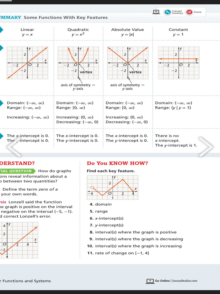 Key Features of Algebraic Functions | PDF | Function (Mathematics ...