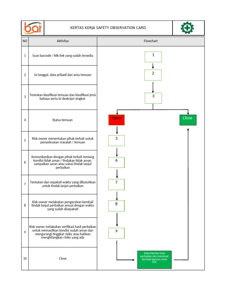 Safety Observation Card | PDF