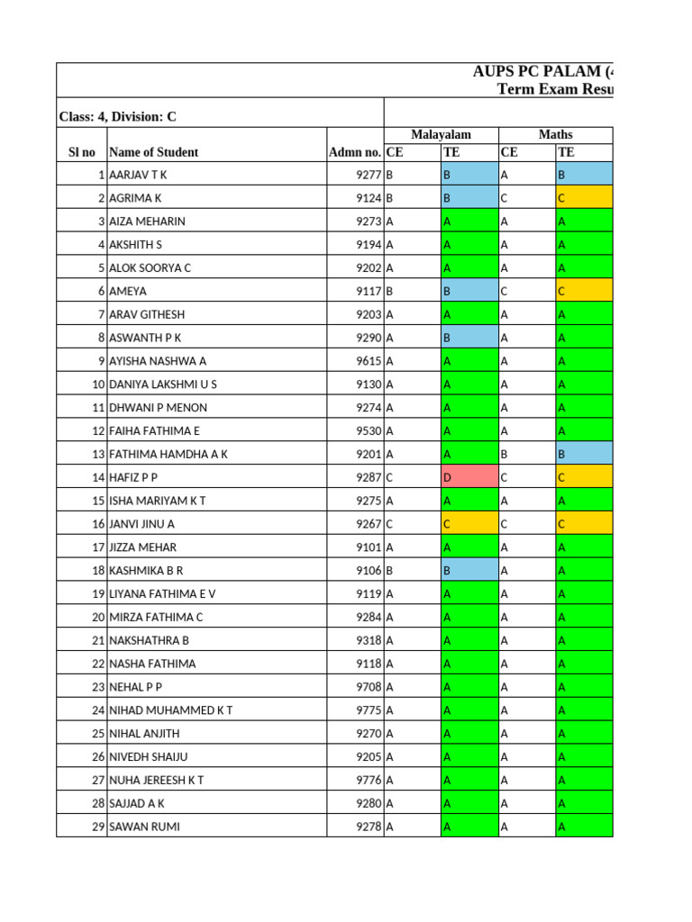 Class 4C Term Exam Results Summary | PDF
