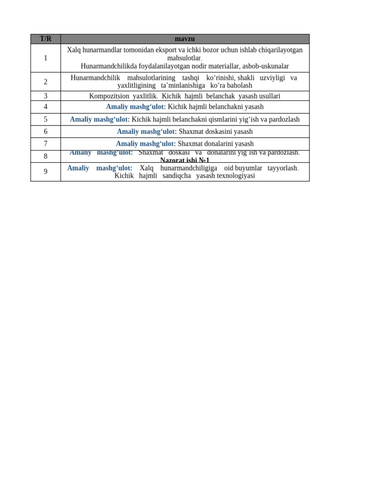 9-Sinf Texnologiya 1-Yo'nalish 1-Chorak @e - Baza - Ishreja | PDF