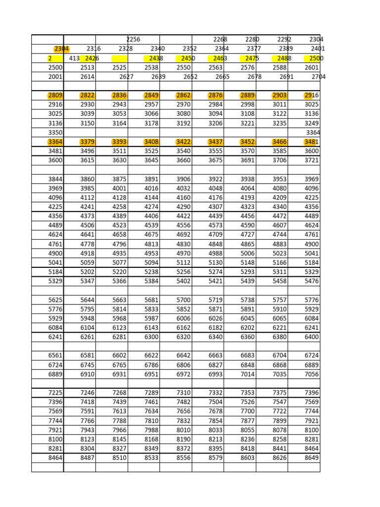 Level F2 | PDF