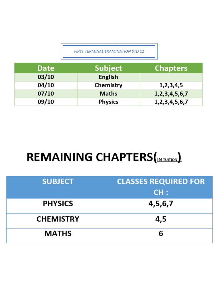 Classes Required | PDF