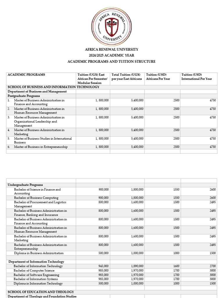 AfRU-edited Tuition Structure 20242025 | PDF | Bachelor's Degree | Diploma