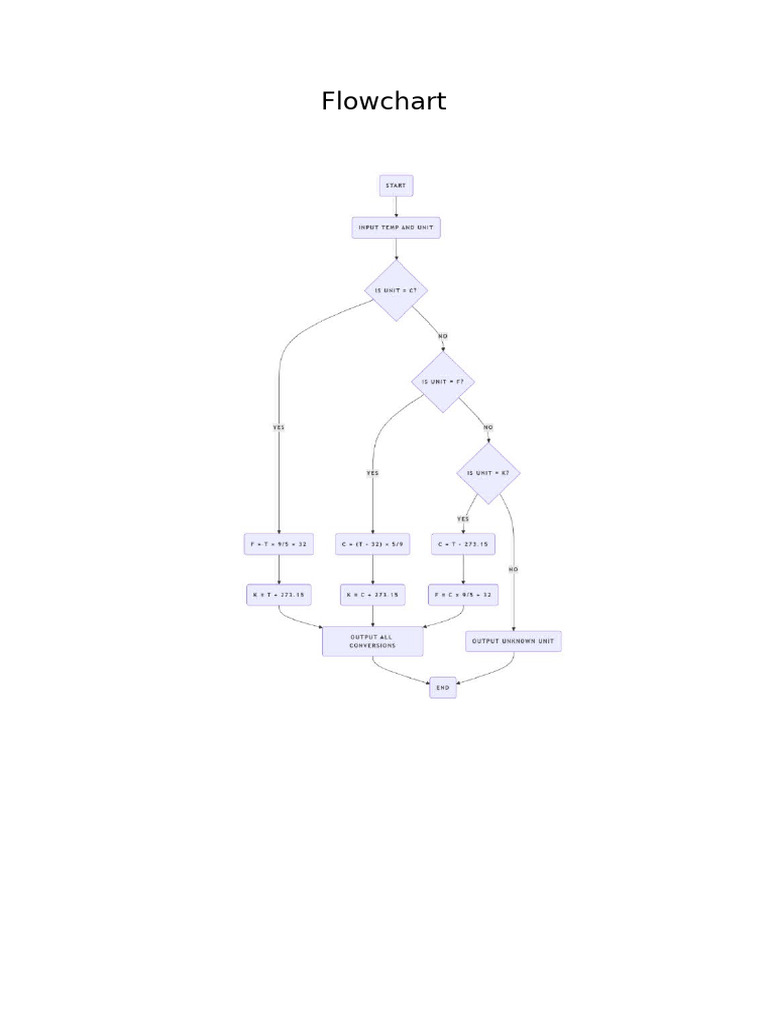 Flowchart | PDF