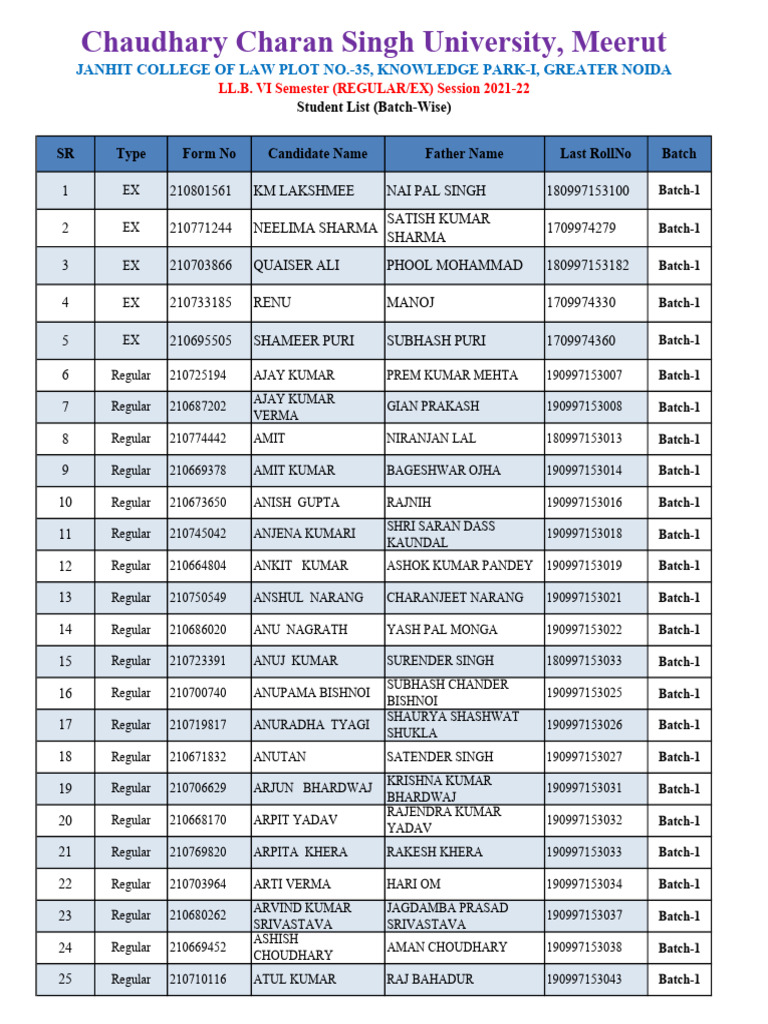 (Batch-1) LLB VI SEM Student List 2021-22 | PDF