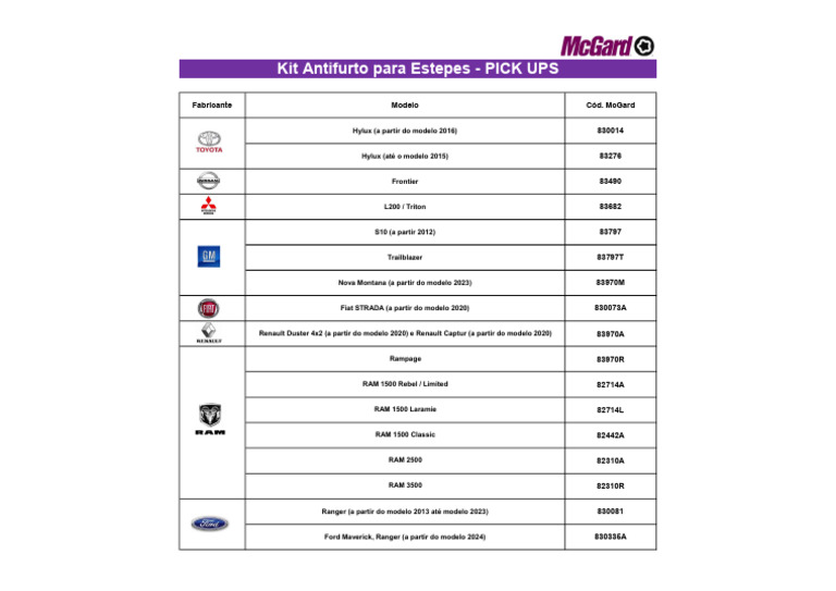 Lista de Aplicacoes Kit Antifurto para Estepes Pick Ups 5 | PDF