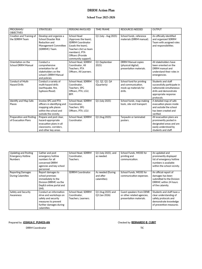 School DRRM Action Plan 2025-2026 | PDF | Safety