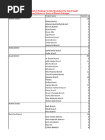 Siinqee Bank Branches List | PDF