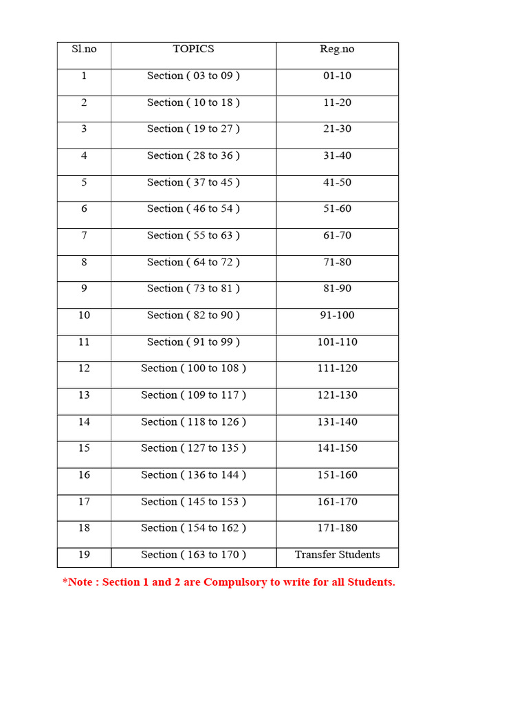 Bsa Assignment | PDF