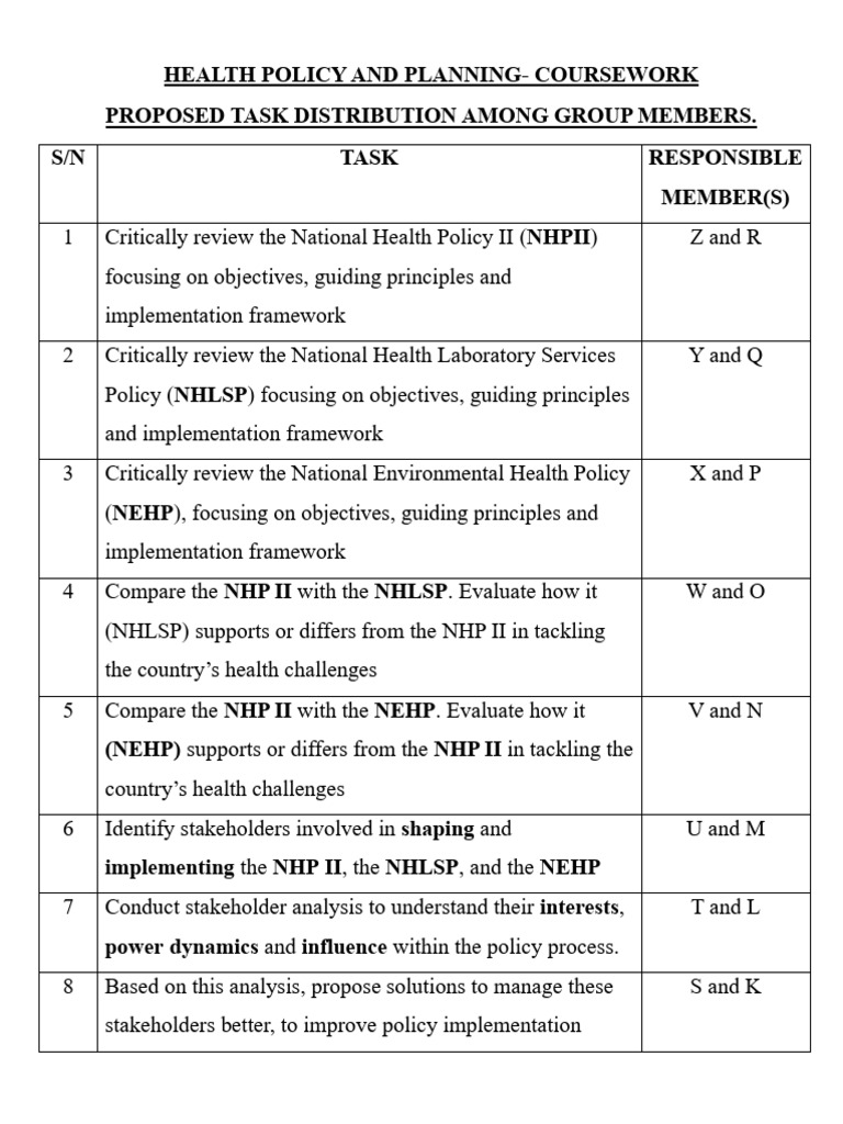 Health Policy and Planning-Grp Tasks | PDF