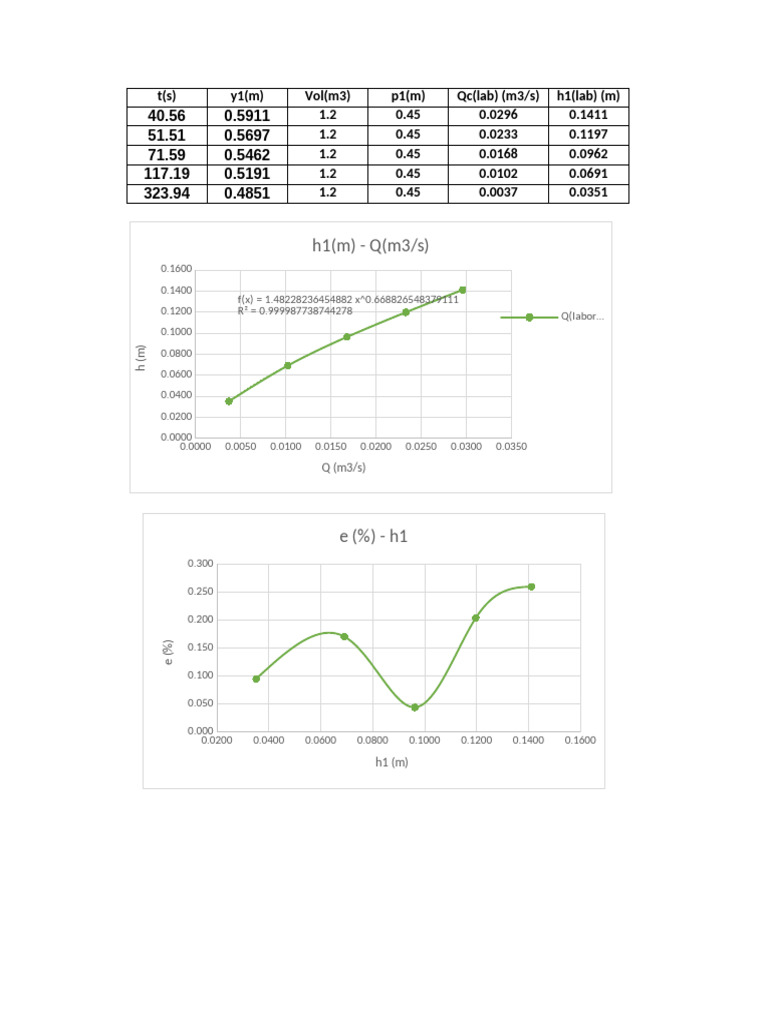 Lab2 Dayli | PDF