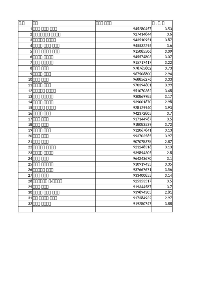 Supervisor List EEC | PDF