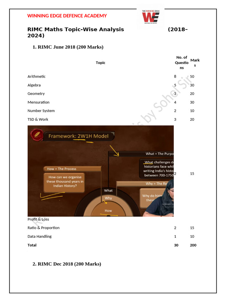 RIMC Maths Topic Analysis 2018-2024 | PDF | Geometry | Numbers