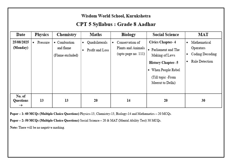 CPT Syllabus (Grade 8) | PDF