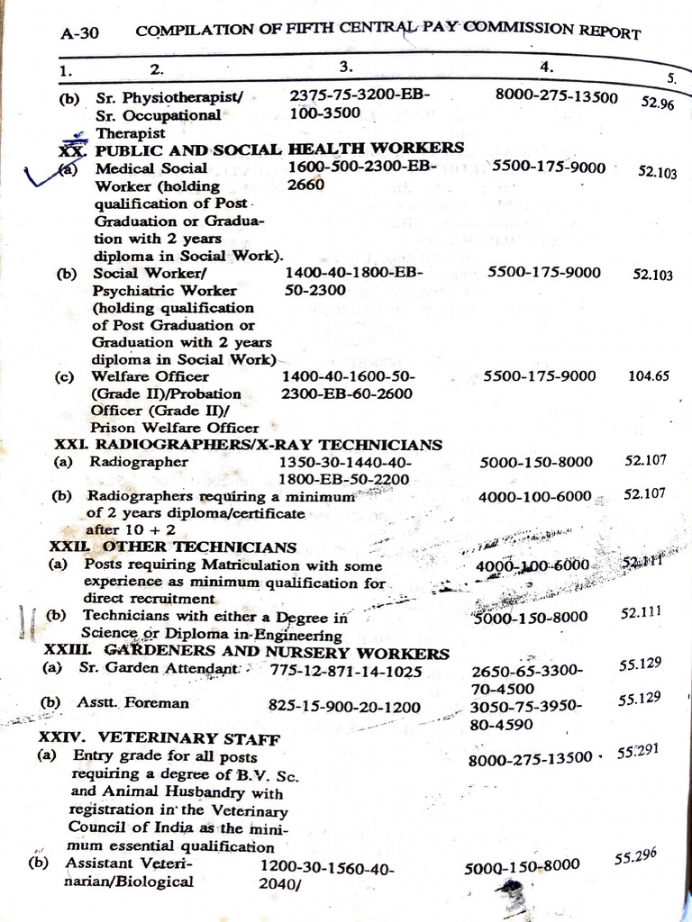 5th Pay | PDF | Health Care | Social Programs