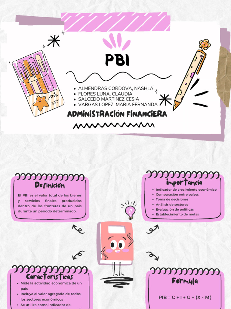 Organizador Visual PBI - GRUPO 06 | PDF