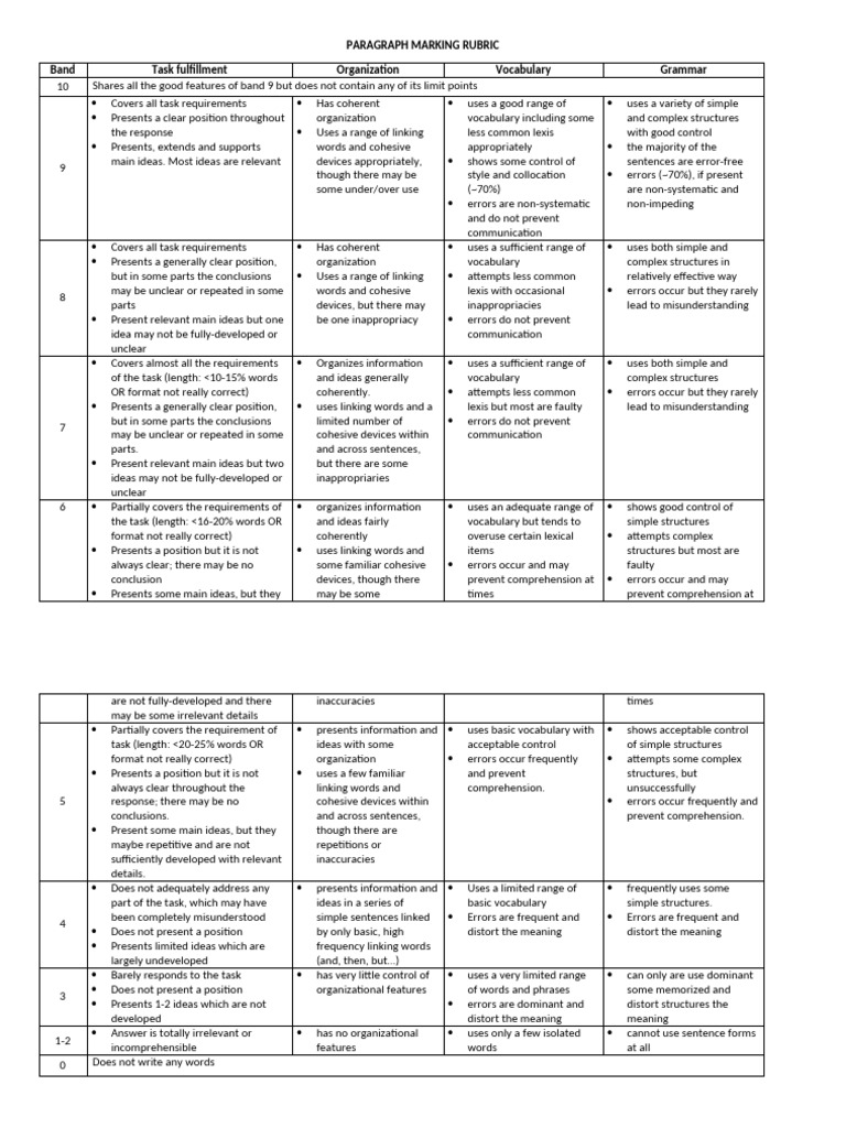 Paragraph Marking Rubric Guide | PDF | Vocabulary | Linguistics