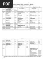 Secondary Education Development Program (SEDP) | PDF | Curriculum ...