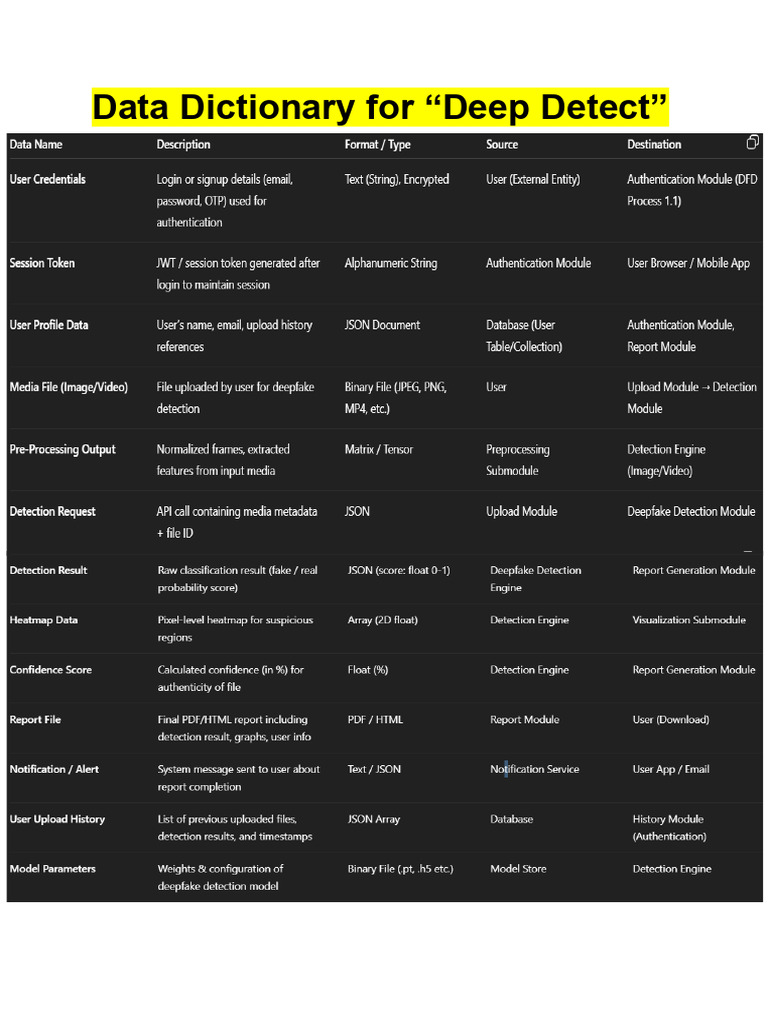 Data Dictionary For "Deep Detect" | PDF